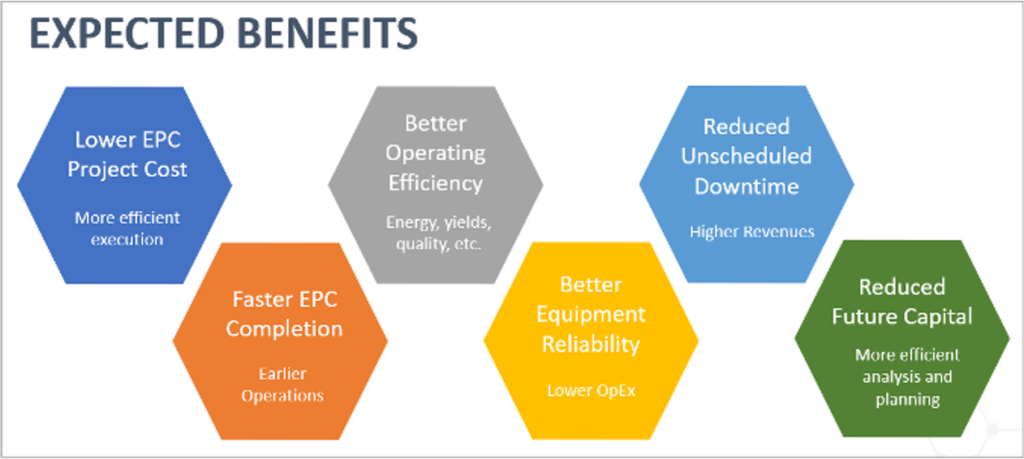 The Digitization of a Modern Oil Refinery – The SMART Thing to Do ...