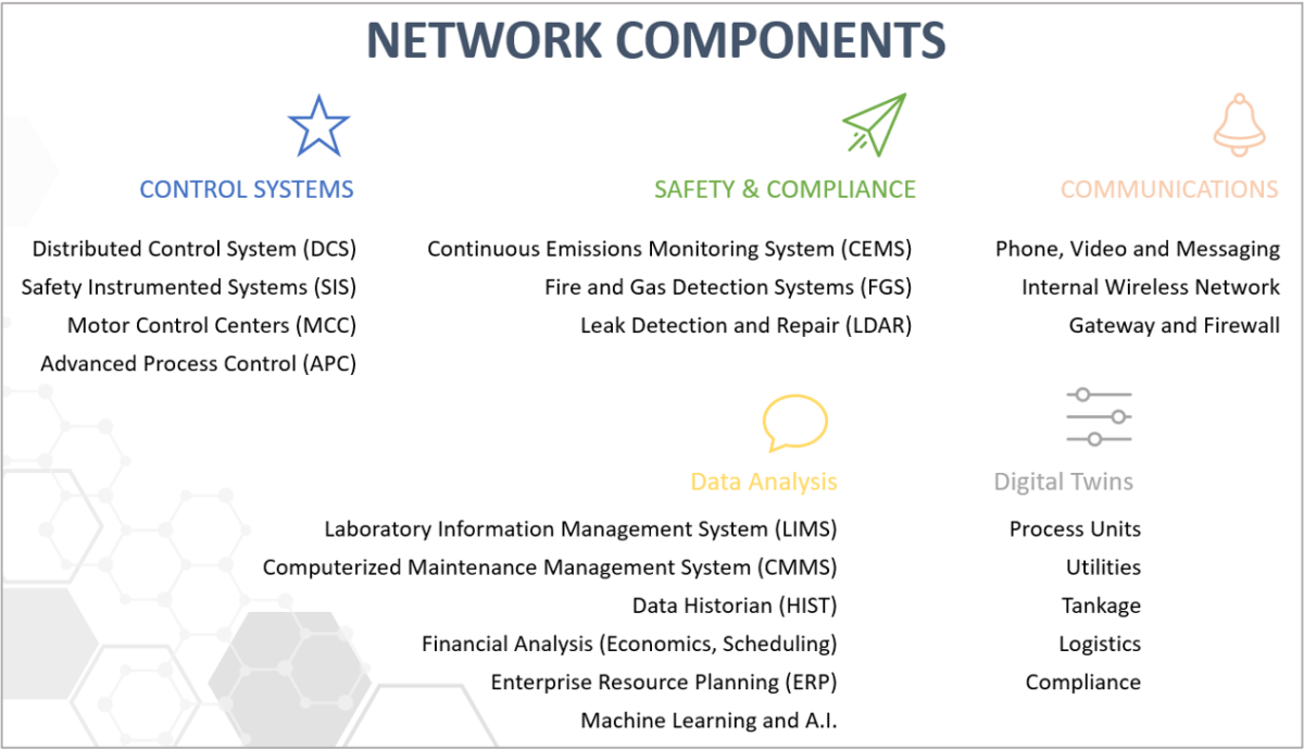 The Digitization of a Modern Oil Refinery – The SMART Thing to Do ...