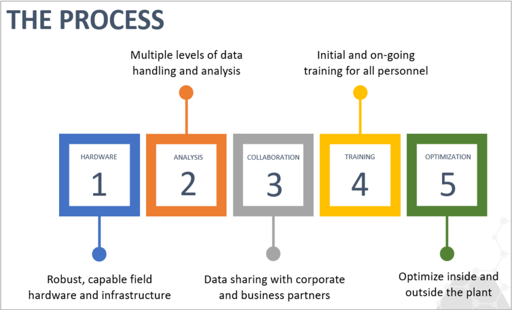 The Digitization of a Modern Oil Refinery – The SMART Thing to Do ...